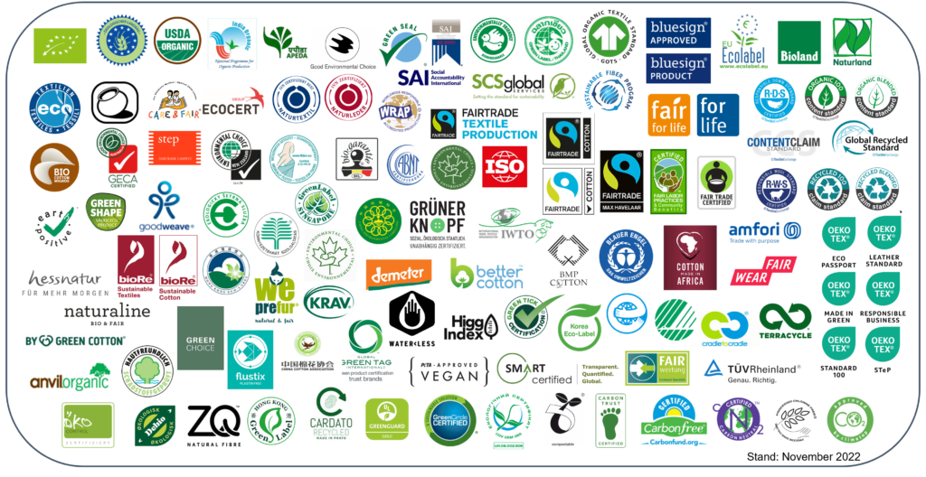 Nachhaltigkeitslabels für Textilien - reflect your style